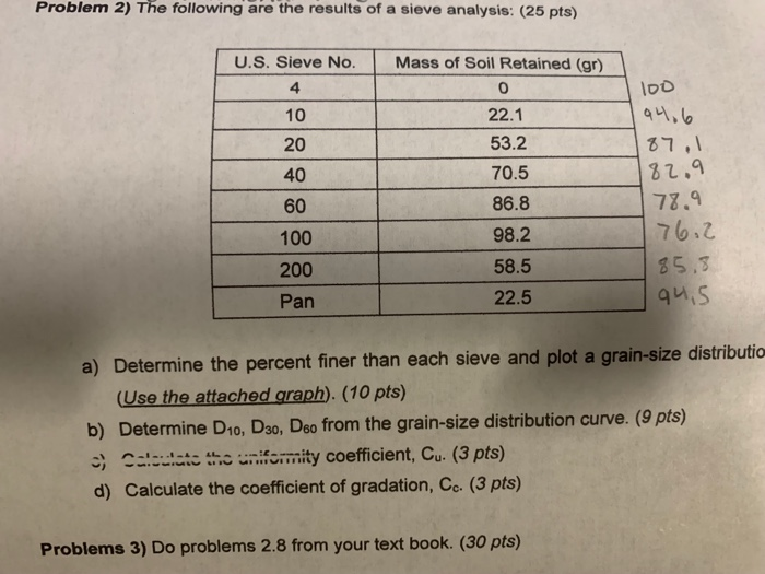 Solved Problem 2) The following are the results of a sieve | Chegg.com
