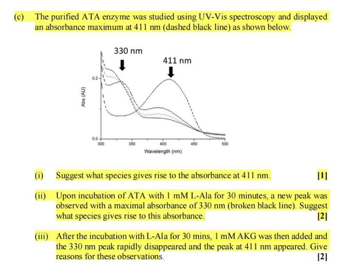 Solved (c) The purified ATA enzyme was studied using UV-Vis | Chegg.com
