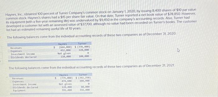 Haynes, Inc, obtained 100 percent of Turner Company's | Chegg.com