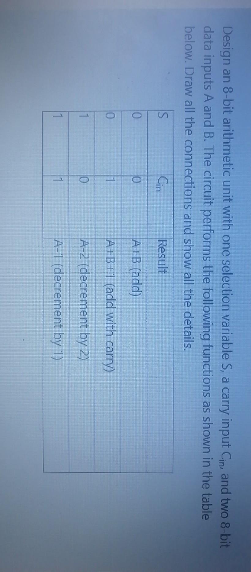 Solved Design an 8-bit arithmetic unit with one selection | Chegg.com