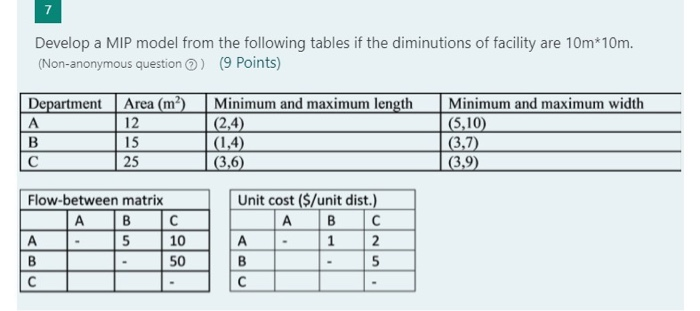 7 Develop a MIP model from the following tables if | Chegg.com
