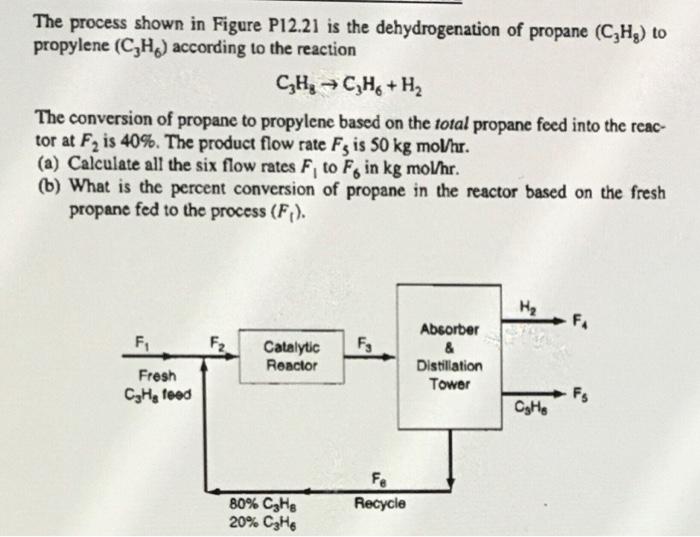 Solved The process shown in Figure P12.21 is the | Chegg.com