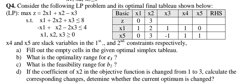 Solved Q4. ﻿Consider the following LP problem and its | Chegg.com