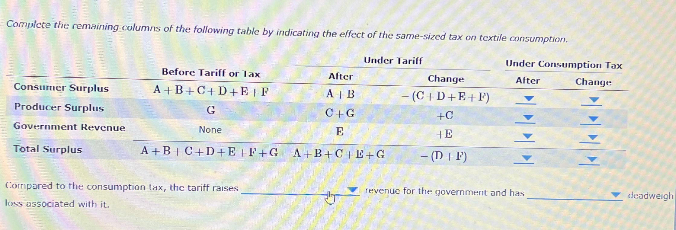 Solved Complete the remaining columns of the following table | Chegg.com