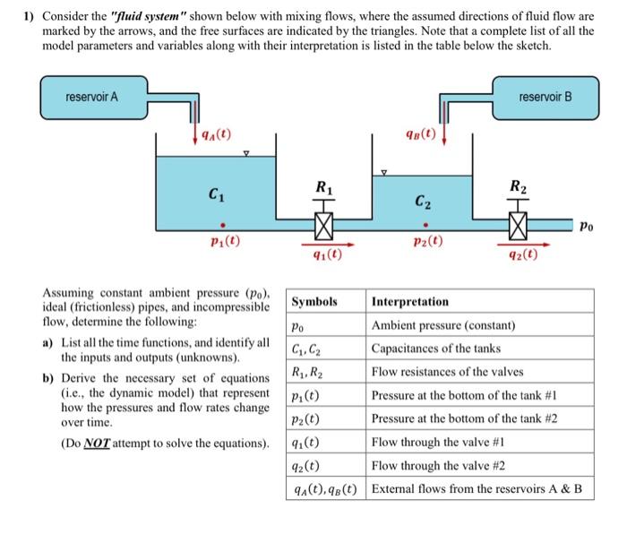Solved Consider the "fluid system" shown below with mixing | Chegg.com