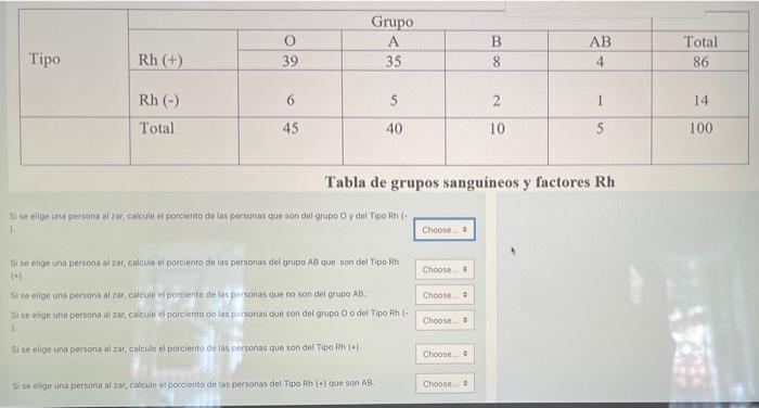 Solved Tabla de grupos sanguineos y factores Rh Si se elige | Chegg.com