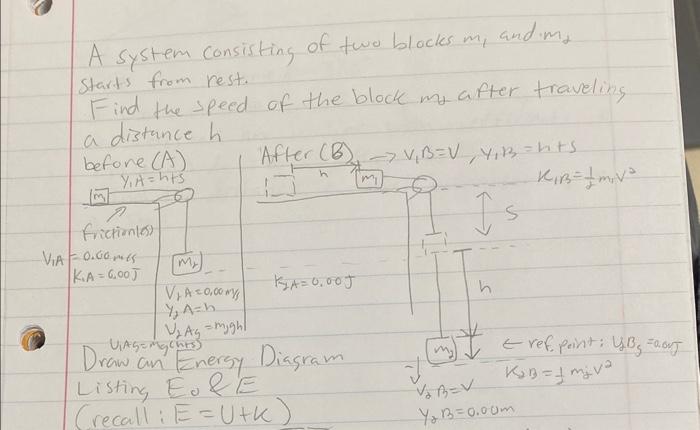 A system consisting of two blocks M1 and M2 starts | Chegg.com