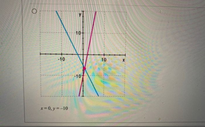 Solved Graph the linear system, either by hand or using a | Chegg.com