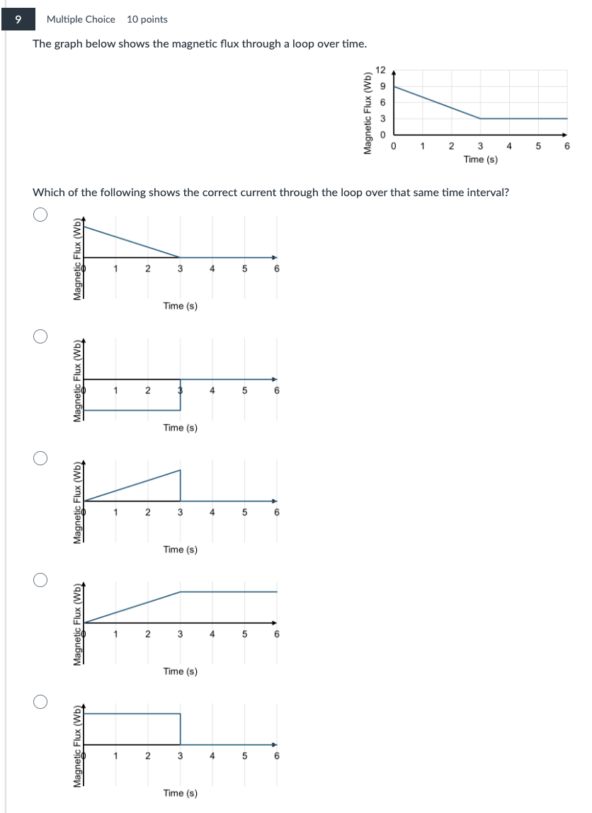 Solved 9 ﻿Multiple Choice 10 ﻿points The graph below shows | Chegg.com