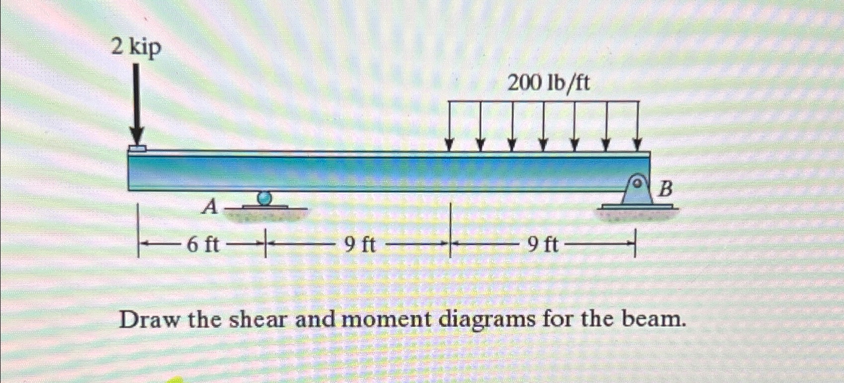 Solved Draw the shear and moment diagrams for the beam. | Chegg.com