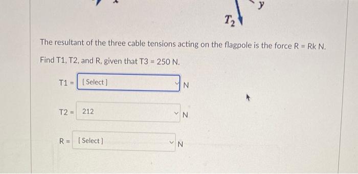 Solved The resultant of the three cable tensions acting on | Chegg.com