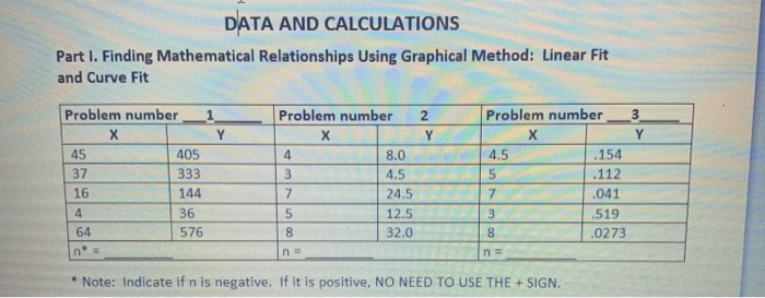 Solved DATA AND CALCULATIONS Part I. Finding Mathematical | Chegg.com