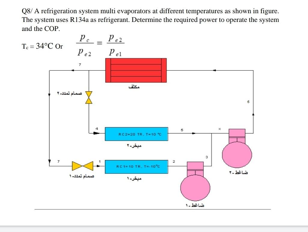 Solved Q8/ A refrigeration system multi evaporators at | Chegg.com