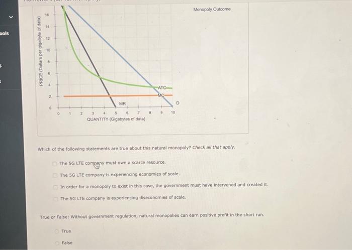 Solved 6. Natural monopoly analysis The following graph | Chegg.com