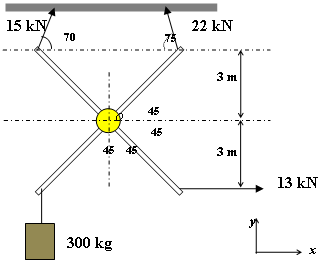 Solved Replace the force system shown in the figure below by | Chegg.com