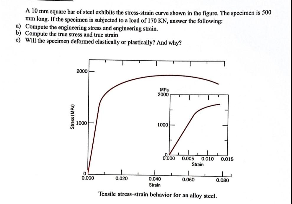 Solved A 10 mm square bar of steel exhibits the | Chegg.com