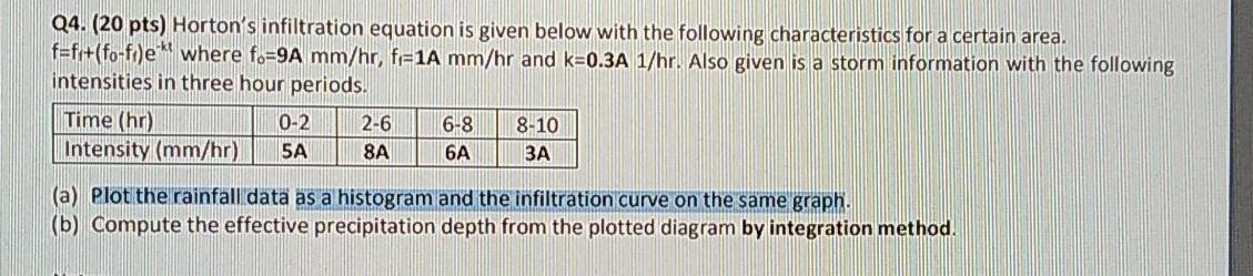 Solved Q4. (20 pts) Horton's infiltration equation is given | Chegg.com