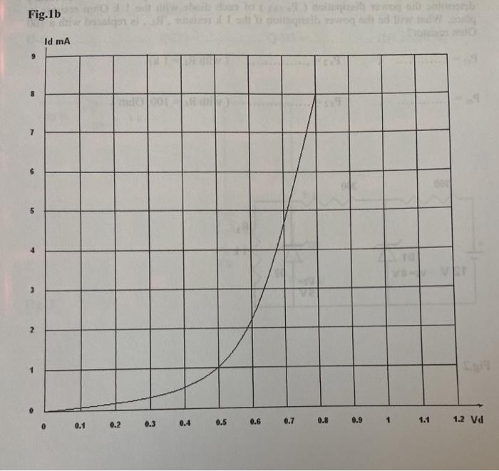 Solved 1 - Characteristics of the diode , shown in the | Chegg.com