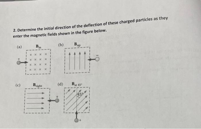 Solved 2. Determine the initial direction of the deflection | Chegg.com
