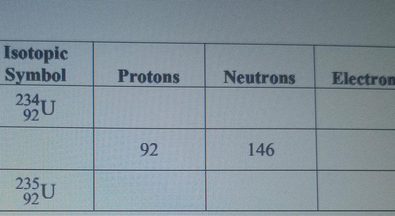 Solved Isotope Symbols of Elements Use a periodic chart to | Chegg.com