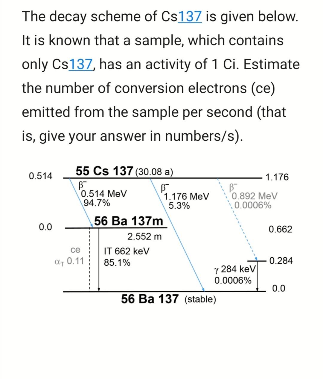 The decay scheme of Cs137 is given below. It is known | Chegg.com