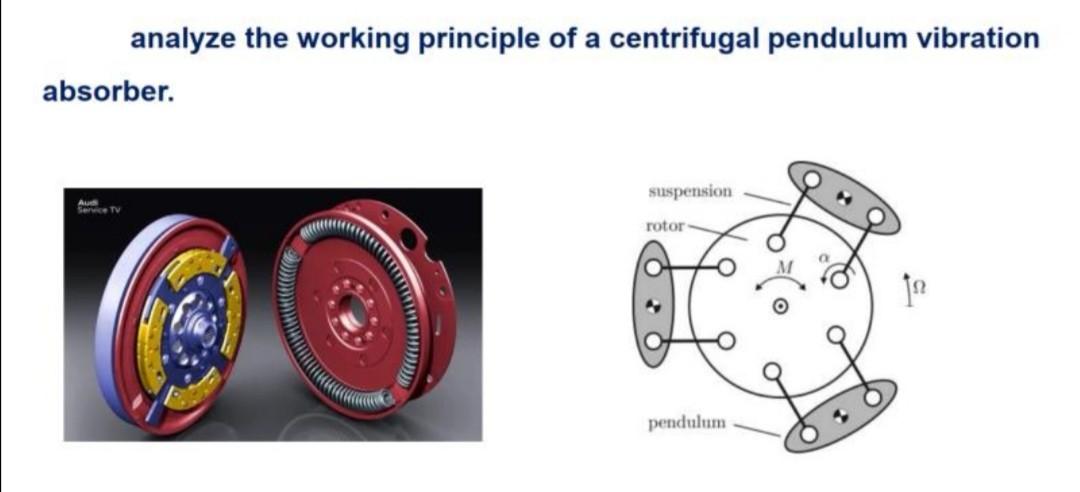 Solved analyze the working principle of a centrifugal | Chegg.com