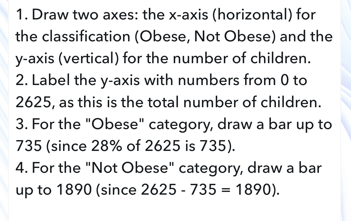 Solved Draw two axes: the x-axis (horizontal) ﻿forthe | Chegg.com