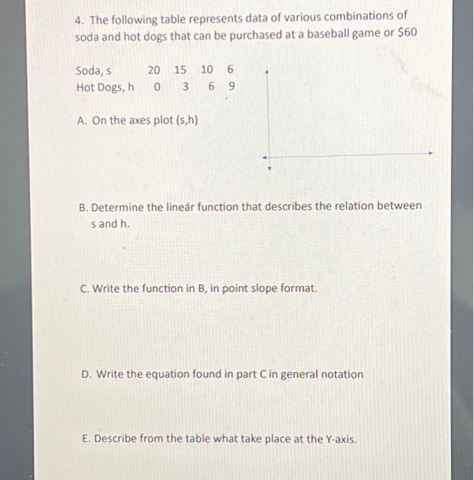 Solved 4. The following table represents data of various | Chegg.com