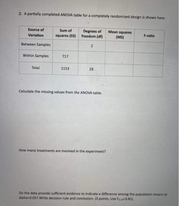 Solved 2. A partially completed ANOVA table for a completely | Chegg.com