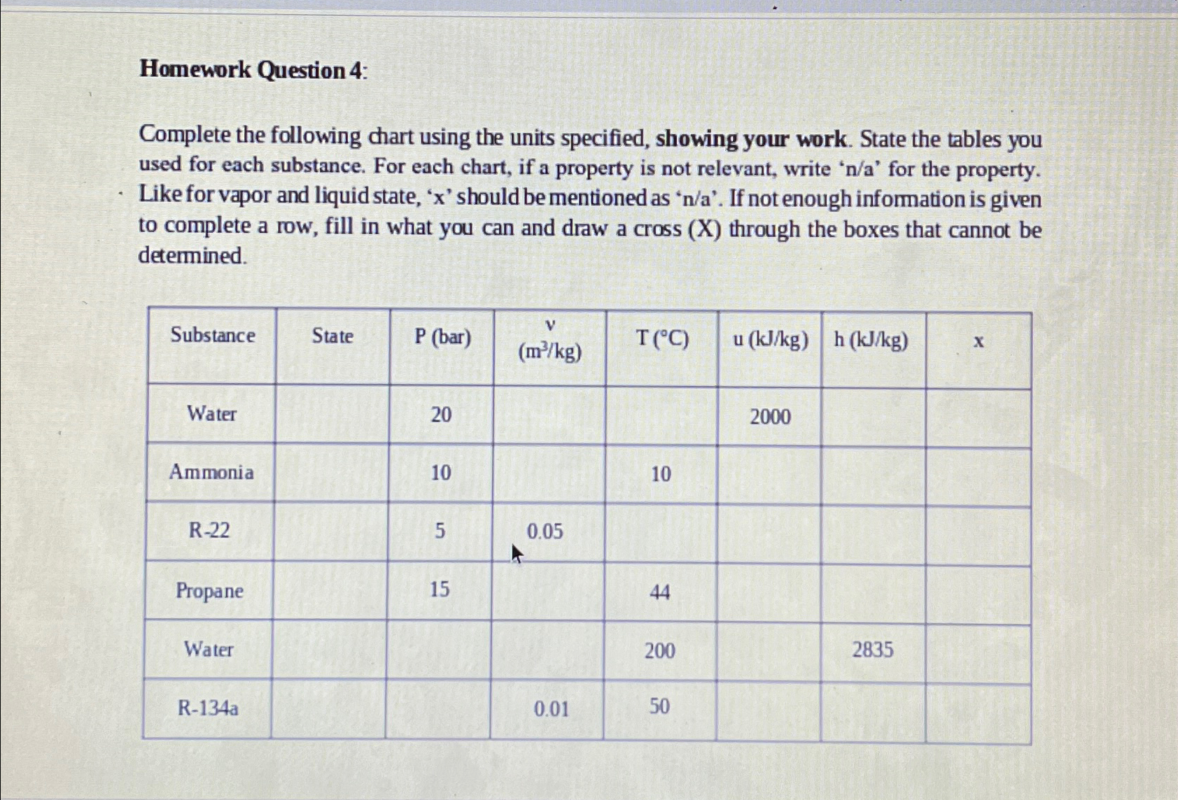 Solved Homework Question 4:Complete the following chart | Chegg.com