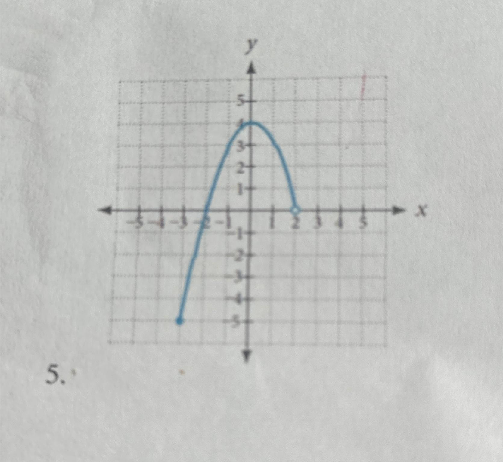 Solved Write the domain and range of each function. Write | Chegg.com