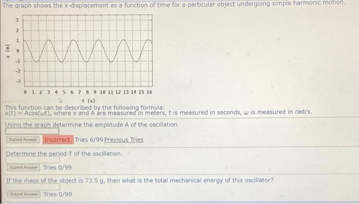 Solved The graph shows the x-displacement as a function of | Chegg.com