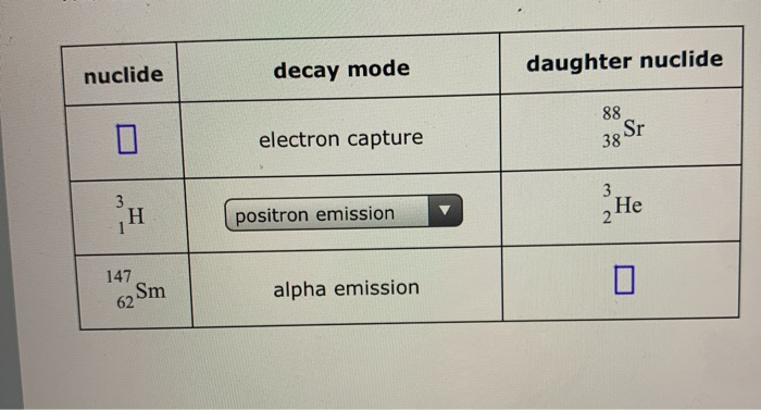 Solved nuclide decay mode daughter nuclide 88 38 electron | Chegg.com