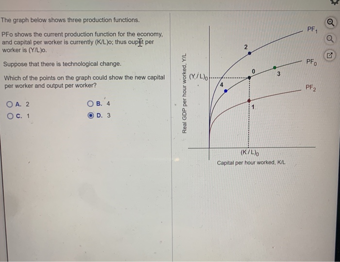 Solved The graph below shows three production functions. PFO | Chegg.com