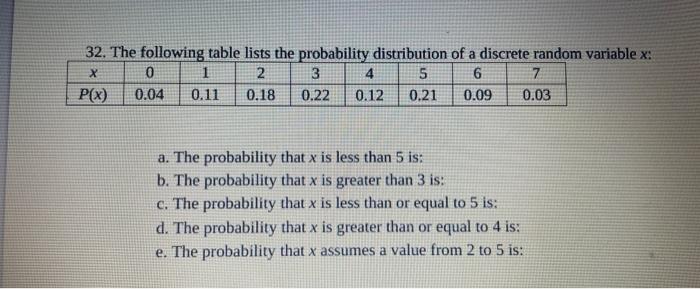 Solved 32. The following table lists the probability | Chegg.com