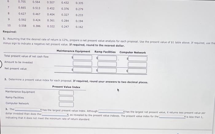 Solved Net Present Value Method, Present Value Index; and | Chegg.com