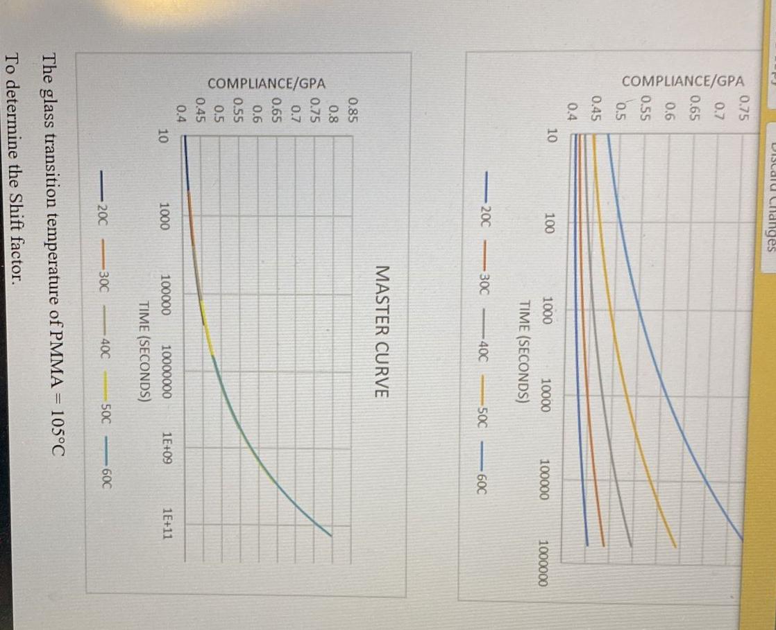 Solved The glass transition temperature of PMMA =105∘C To | Chegg.com