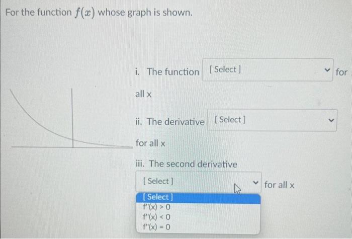 Solved For the function f(x) whose graph is shown. i. The | Chegg.com