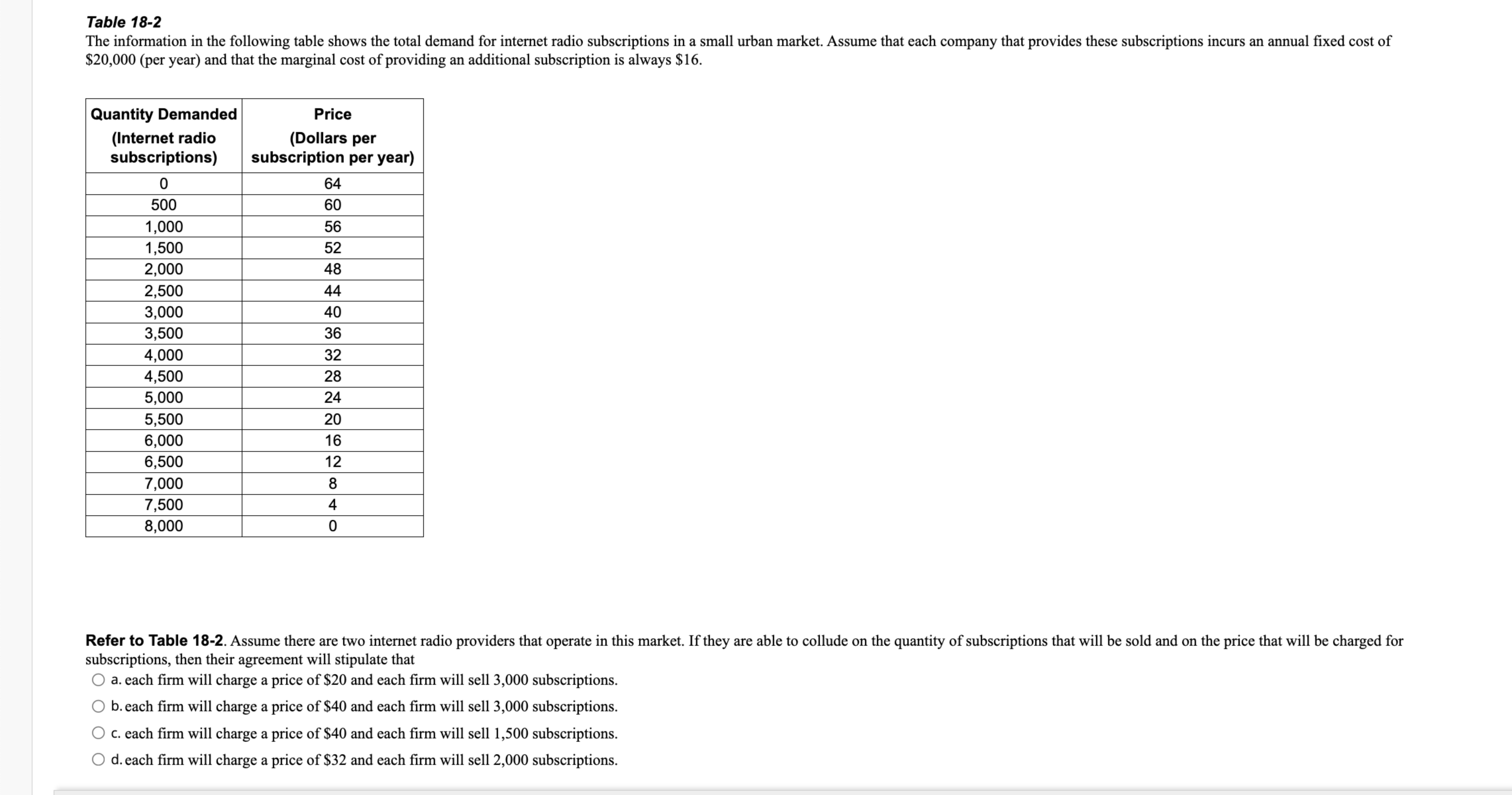 Solved Table 18-2 ﻿$20,000 (per year) ﻿and that the marginal | Chegg.com