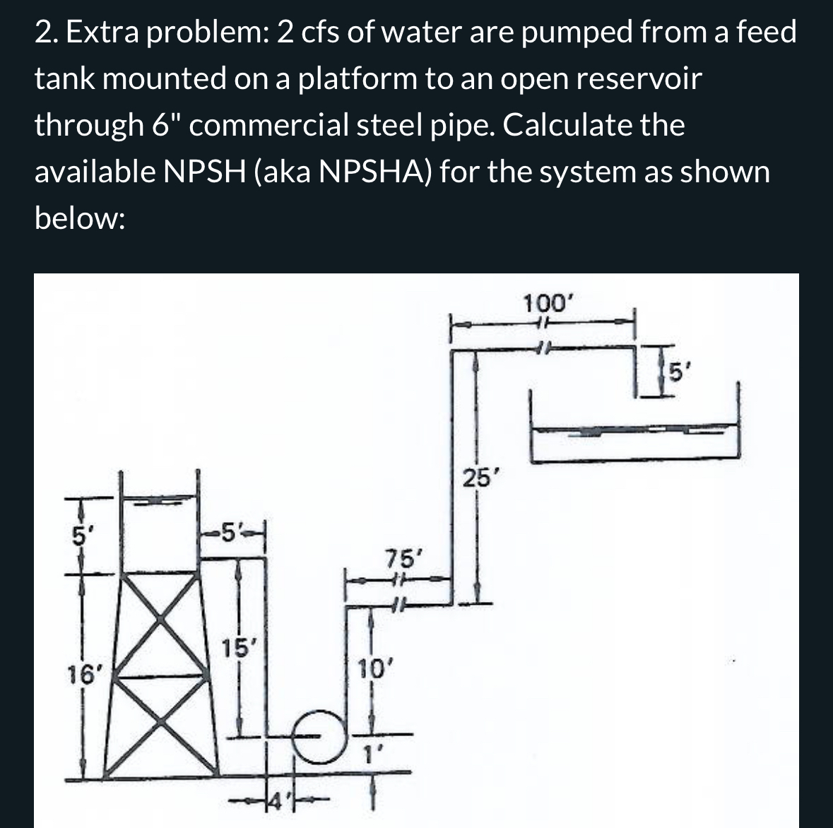 Solved Extra problem: 2 ﻿cfs of water are pumped from a feed | Chegg.com