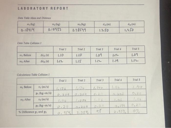 Solved LABORATORY REPORT Data Table Mass and Distance w (kg) | Chegg.com
