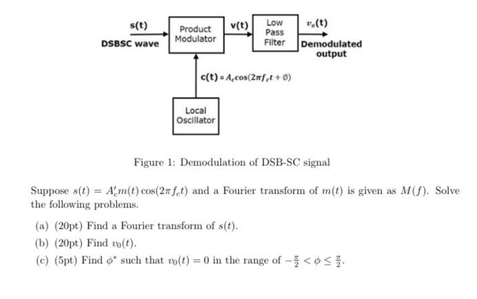 Solved S T Dsbsc Wave Product Modulator V T Local