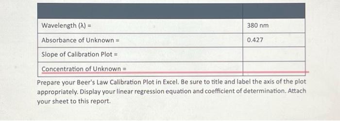 Solved Prepare your Beer's Law Calibration Plot in Excel. Be | Chegg.com