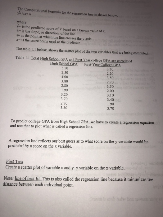 Solved The Computational Formula for the regression line is | Chegg.com