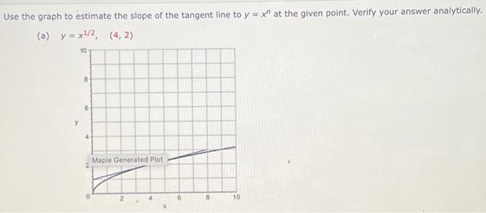 Solved Use the graph to estimate the slope of the tangent | Chegg.com