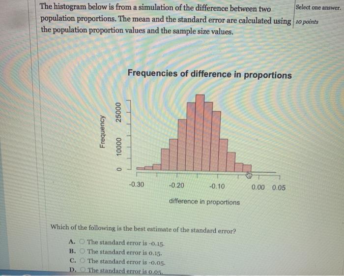Solved The histogram below is from a simulation of the | Chegg.com