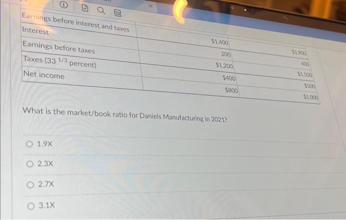 Solved Use the accompanying financial statements for Daniels | Chegg.com