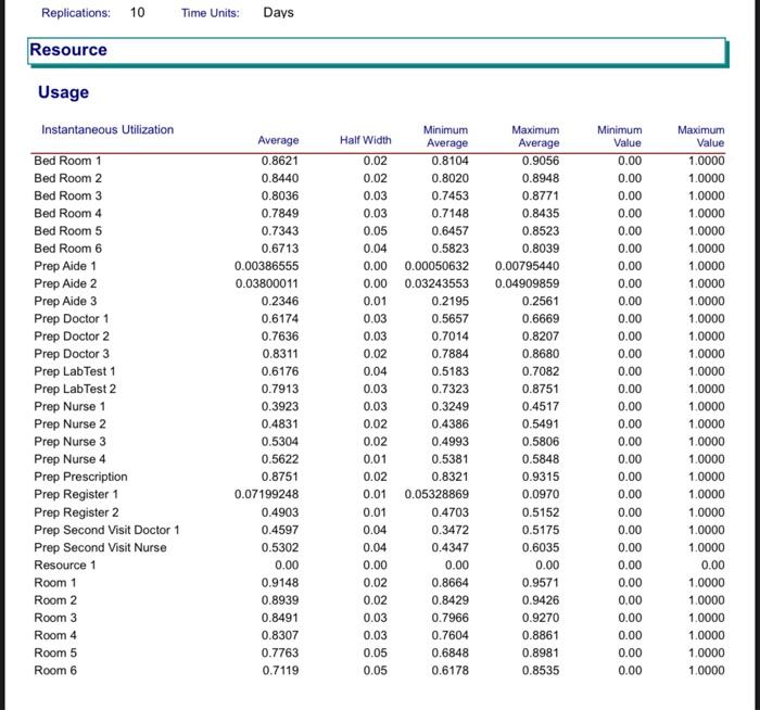 Find Input data analysis - Issues in data for | Chegg.com