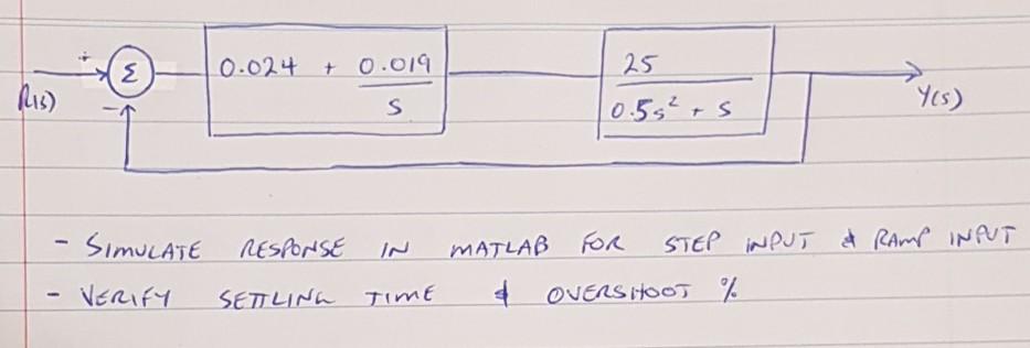 Solved simulate response of transfer system in matlab. | Chegg.com