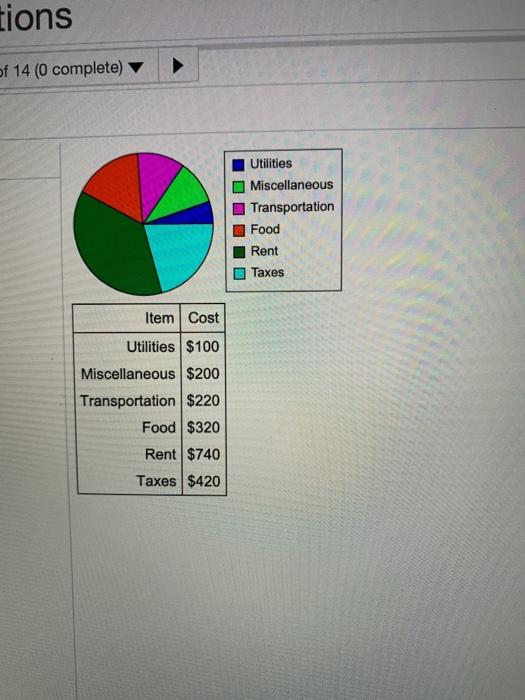 Solved Use the circle graph of one family's monthly budget | Chegg.com